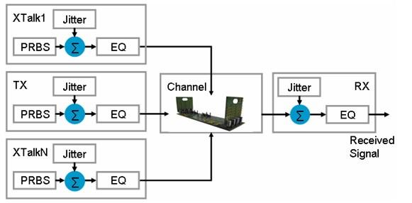 通道仿真（Channel simulation） - 知乎