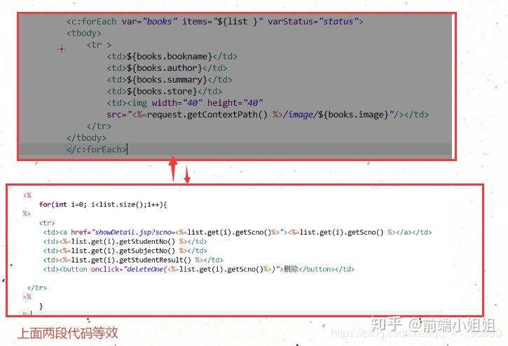 jsp中el表达式和jstl标签是什么？ - 知乎