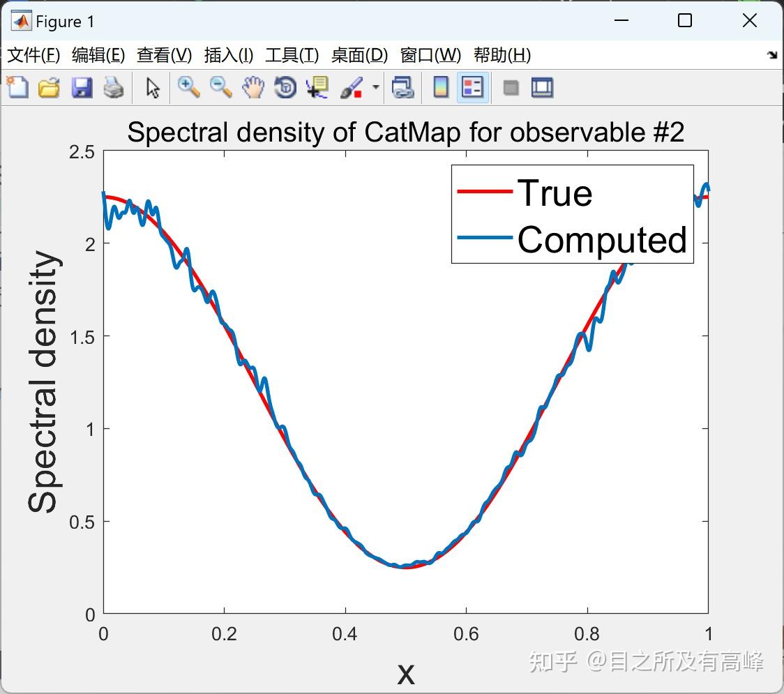 基于数据驱动的Koopman库普曼算子谱分析（Matlab代码实现） - 知乎