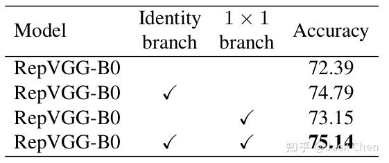 深度解读：RepVGG - 知乎