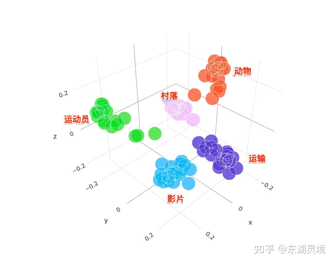 向量数据库:大模型时代的技术基座 知乎