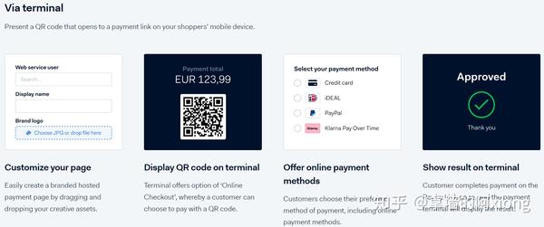 链接支付（PaybyLink），你想知道的都在这里 - 知乎