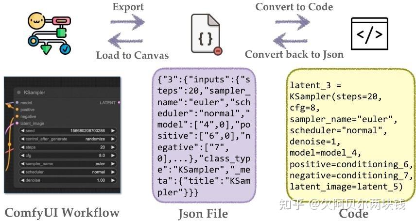 ComfyUI-Copilot：对话式搭建自己的workflow - 知乎