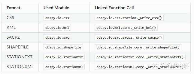obspy核心组件-obspy.core.inventory(2) - 知乎