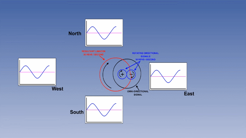 从0开始学导航之VOR（上） - 知乎