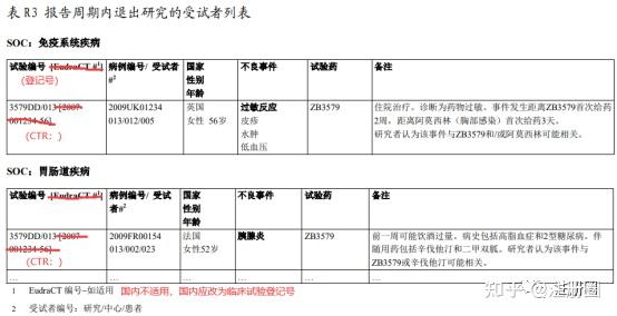 如何掌握研发期间安全性更新报告（DSUR）的撰写要求 - 知乎