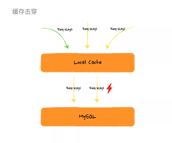 Guava Cache 原理分析与最佳实践 - 知乎