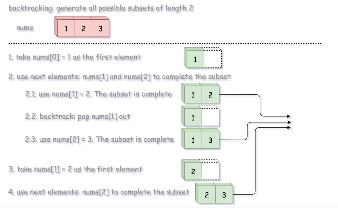 LeetCode 题解 | 78.子集 - 知乎