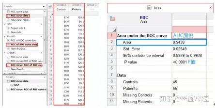 Graphpad作图教程 | 手残党如何盘出亮瞎眼球的ROC曲线！ - 知乎