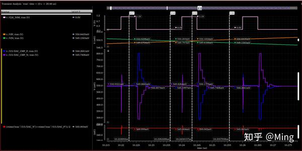 10bit 100MS/s SAR ADC 学习笔记2——CDAC - 知乎