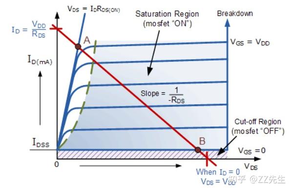 电子技术（五）——FET - 知乎