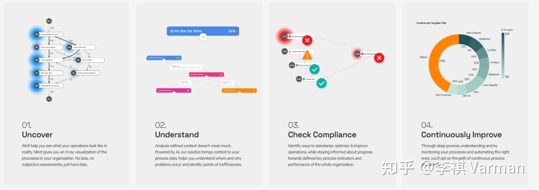 Power Automate : 基于 Minit 的全新流程挖掘功能 - 知乎