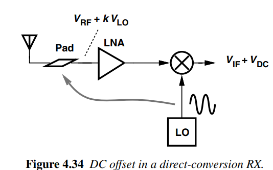 《RF microelectronics》笔记（3） - 知乎