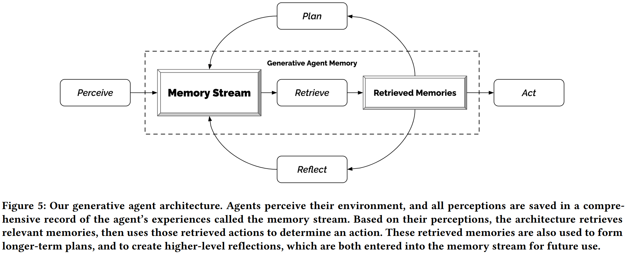 解读斯坦福论文"Generative Agents: 用AI角色模拟人类行为" - 知乎
