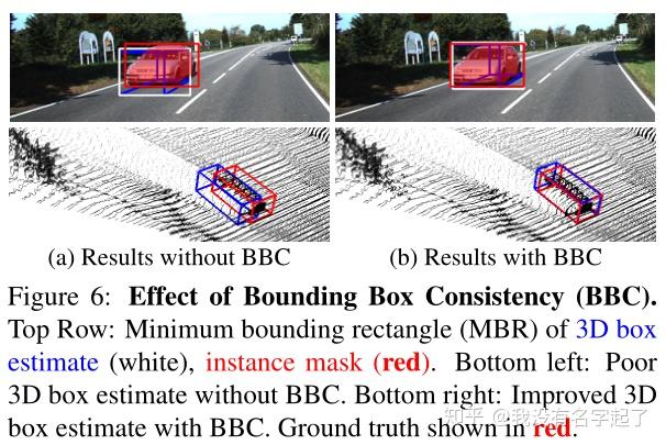 3D Object Det with Pseudo-LiDAR Point Cloud - 知乎