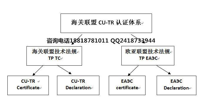 中国有eac认证公司吗？俄罗斯EAC通过什么途径办理 - 知乎