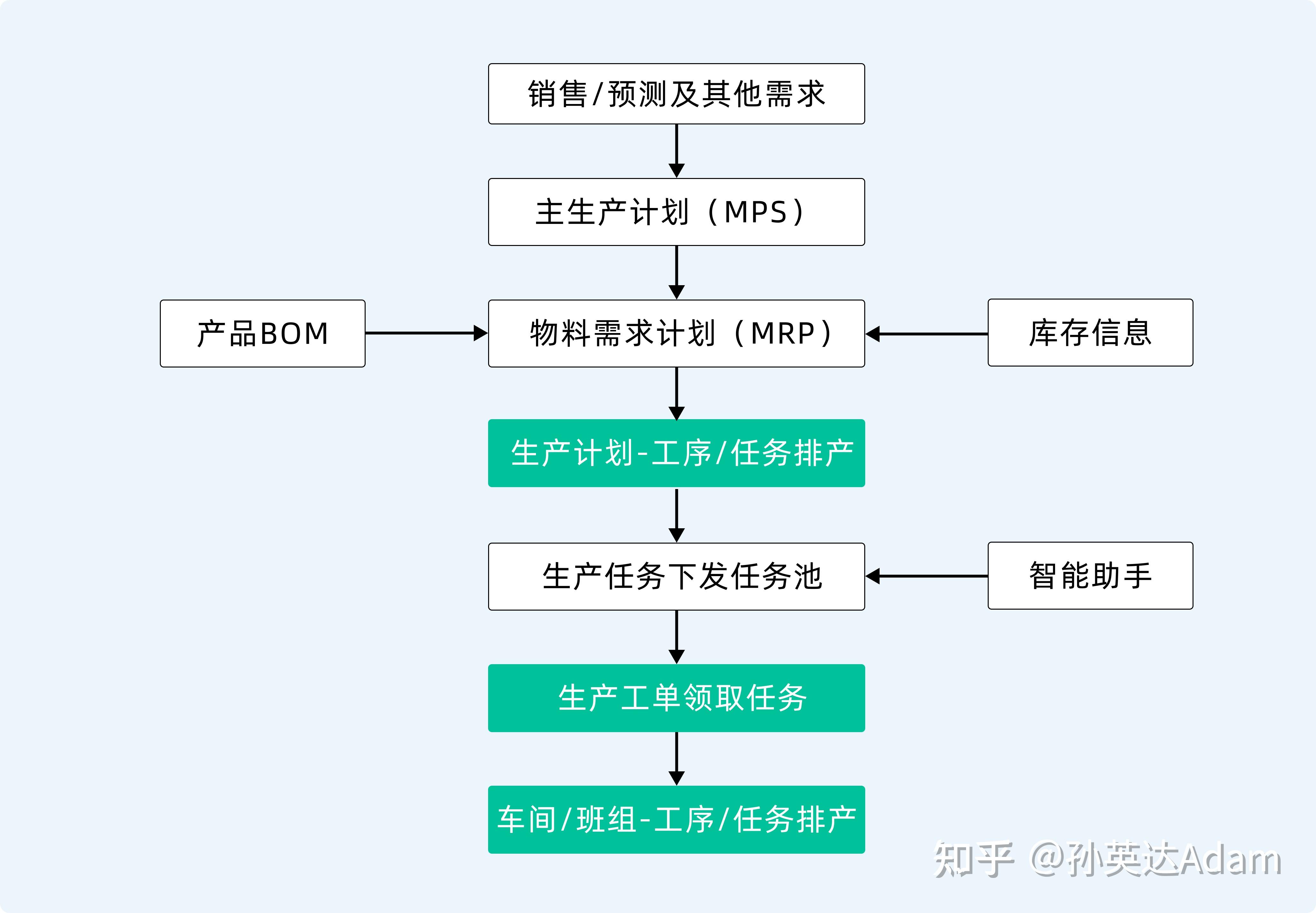 终于讲清楚PMC和BOM区别和关系了！ - 知乎