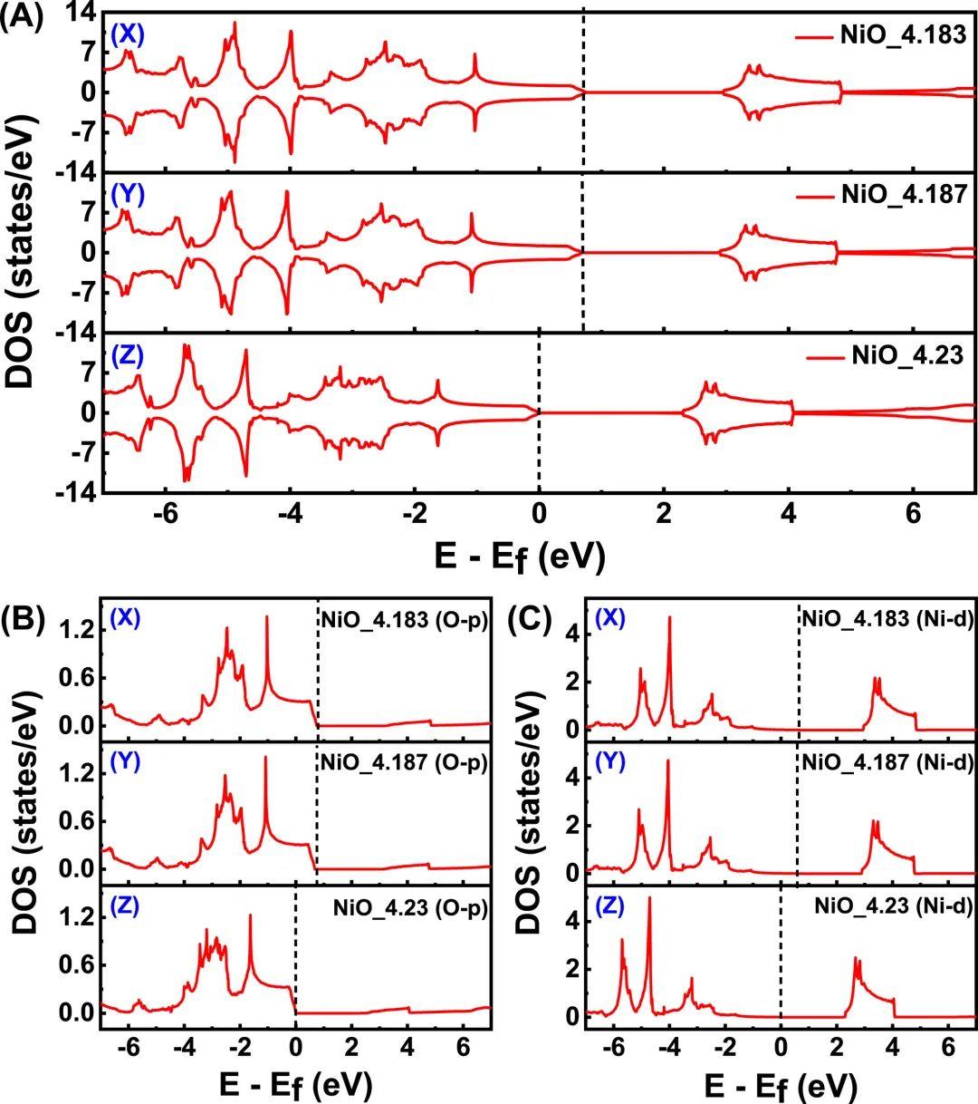 昆士兰科技大学Deepak P. Dubal教授：第一性原理DFT计算研究NiO的量子电容及碱金属吸附能 - 知乎
