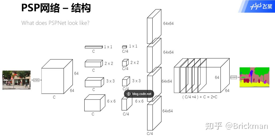 PSPNet模型 - 知乎