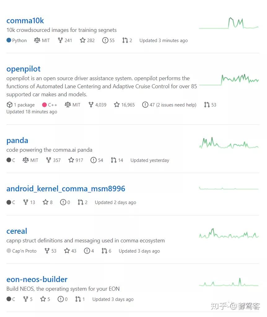 Openpilot github 开源项目浅析 - 知乎