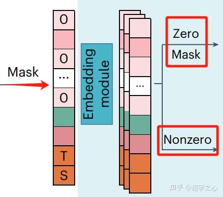 nature methods | 单细胞转录组学的大基础模型scFoundation的具体细节 - 知乎