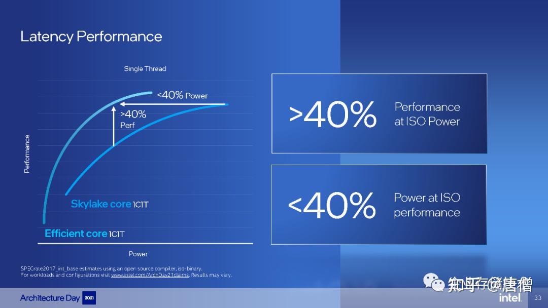 Intel架构日2021完整资料（195页，附下载链接） - 知乎