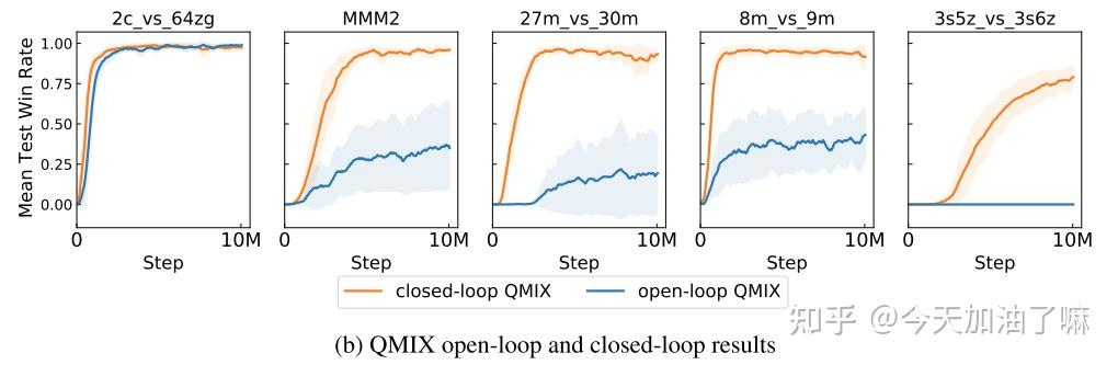 SMACv2: An Improved Benchmark for Cooperative Multi-Agent Reinforcement ...