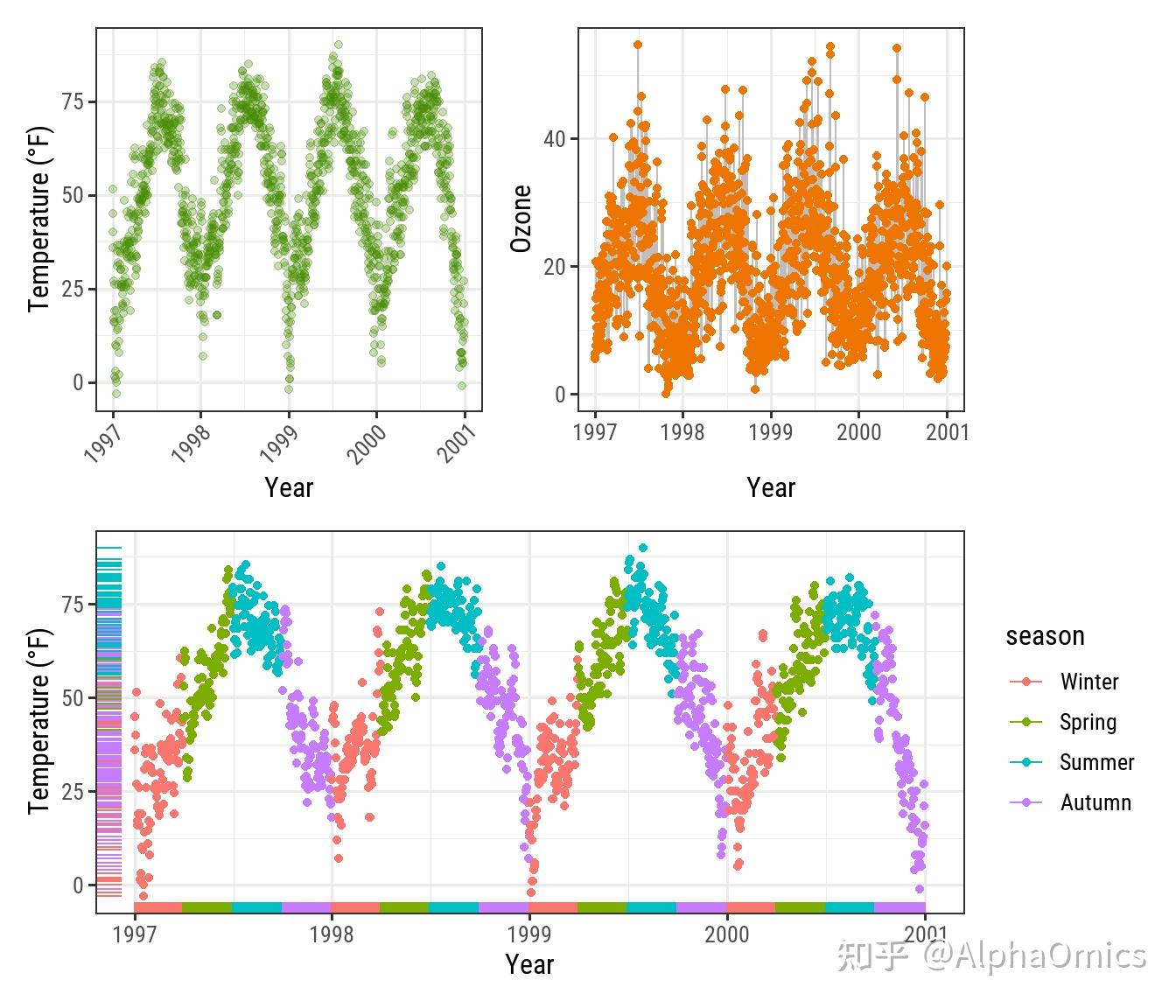 ggplot2作图最全教程（中） - 知乎
