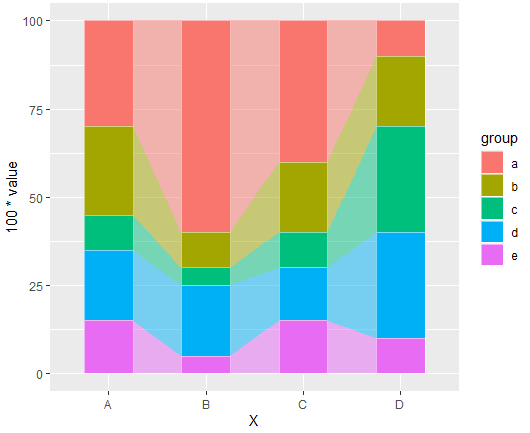 R可视化——ggplot2绘制柱状堆积图并添加连线 - 知乎