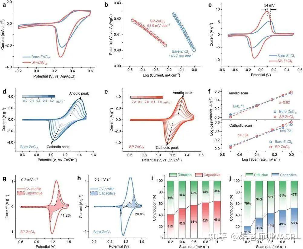 创纪录的Zn-I2电池！乔世璋院士团队，再发AM！ - 知乎