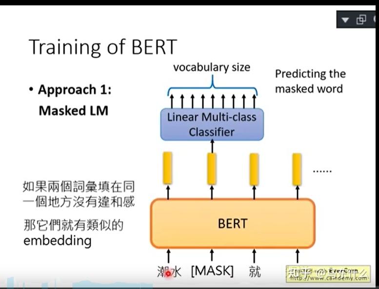 从attention到bert - 知乎