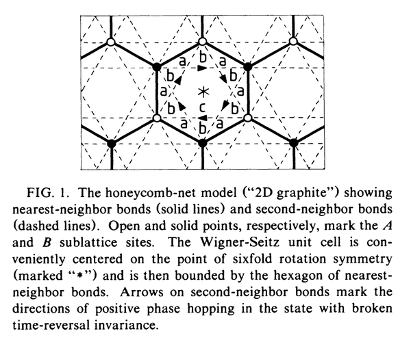 F. D. M. Haldane模型 - 知乎