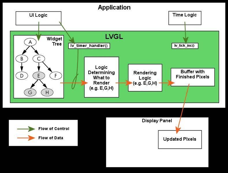 2秒启动！飞凌嵌入式RK3506开发板LVGL显示方案，让界面炫起来 - 知乎