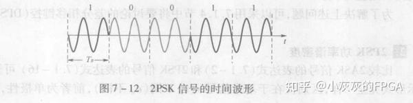 通信原理板块——二进制相移键控（2PSK） - 知乎
