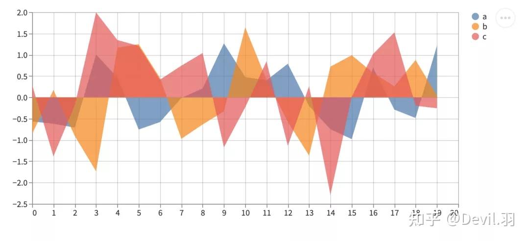 一个傻瓜式构建可视化 web的 Python 神器 -- streamlit - 知乎