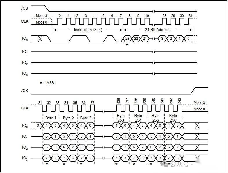 QuadSPI原理及应用概述 - 知乎