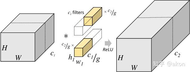 Dynamic Convolution及代码详解 - 知乎