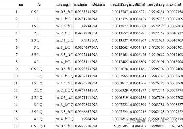 基于R包ENMeval、Kuenm工具对MaxEnt模型参数优化方法-----MaxEnt模型结果文件个性化制图与写作 - 知乎