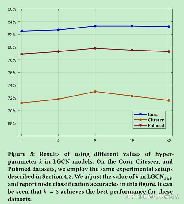22.Large-Scale Learnable Graph Convolutional Networks - 知乎