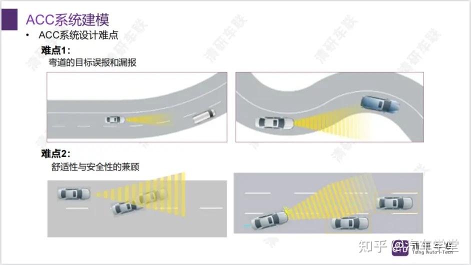 基于LQR设计ACC控制器并实现闭环仿真 - 知乎
