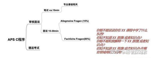 德国留学攻略-APS审核面谈第一弹-APS审核面谈详解 - 知乎