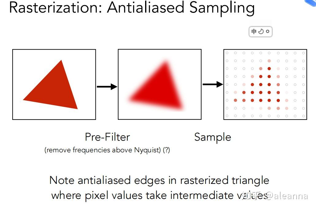 图形学入门：MSAA抗锯齿 - 知乎