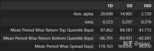 【Alphalens中文手册】图表详解 - 知乎