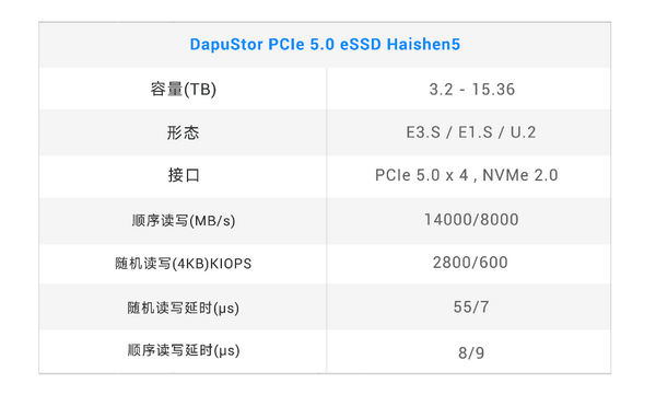 官宣，大普微携手Marvell成功量产PCIe 5.0 SSD产品系列 - 知乎