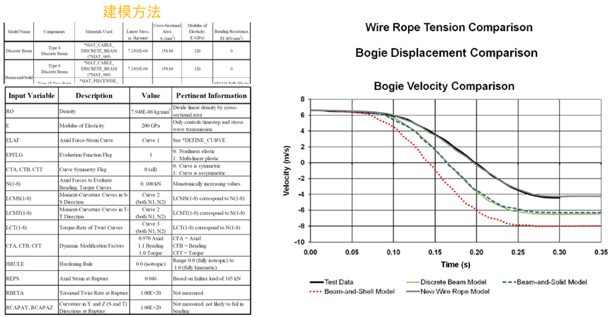 Ansys Ls Dyna在工程机械行业应用 知乎
