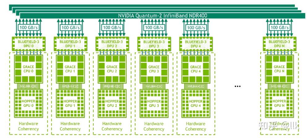 NVLink-NVSwitch-DGX | The interconnection of AI Era - 知乎