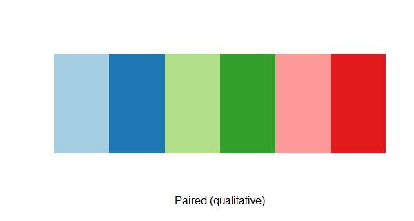 R语言绘图—颜色选择之RColorBrewer包 - 知乎