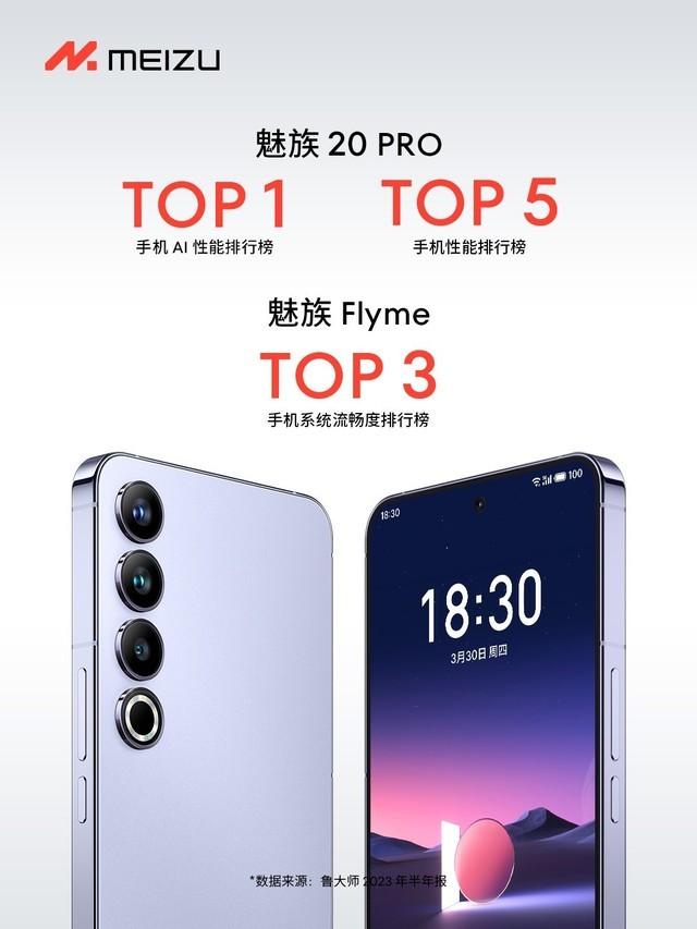 魅族 20 PRO 再登榜首，Flyme 荣获 TOP3！ - 知乎