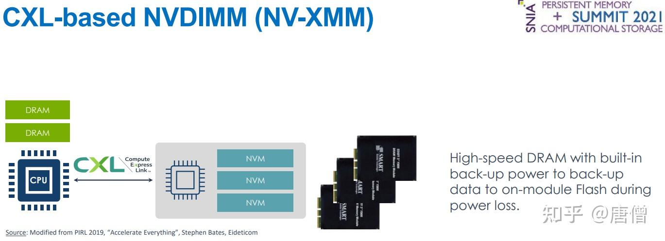 CXL、GenZ、CCIX架构以及未来的PM、内存和SSD形态 - 知乎
