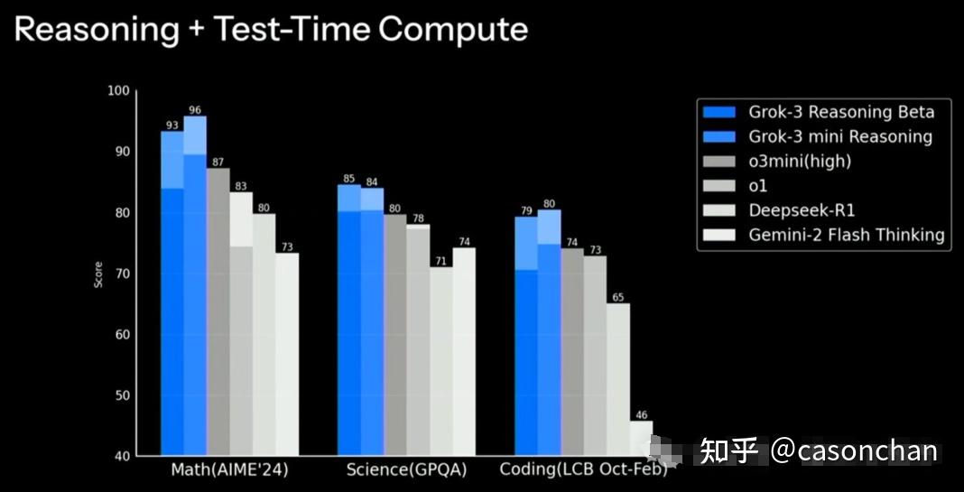 （Grok 2 和 Grok 3 使用教程）：教你如何获得Grok3的访问权限，内附Grok3订阅升级教程 - 知乎